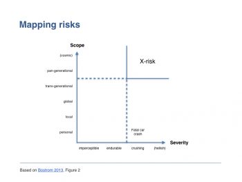 S-risks: Why they are the worst existential risks, and how to prevent ...