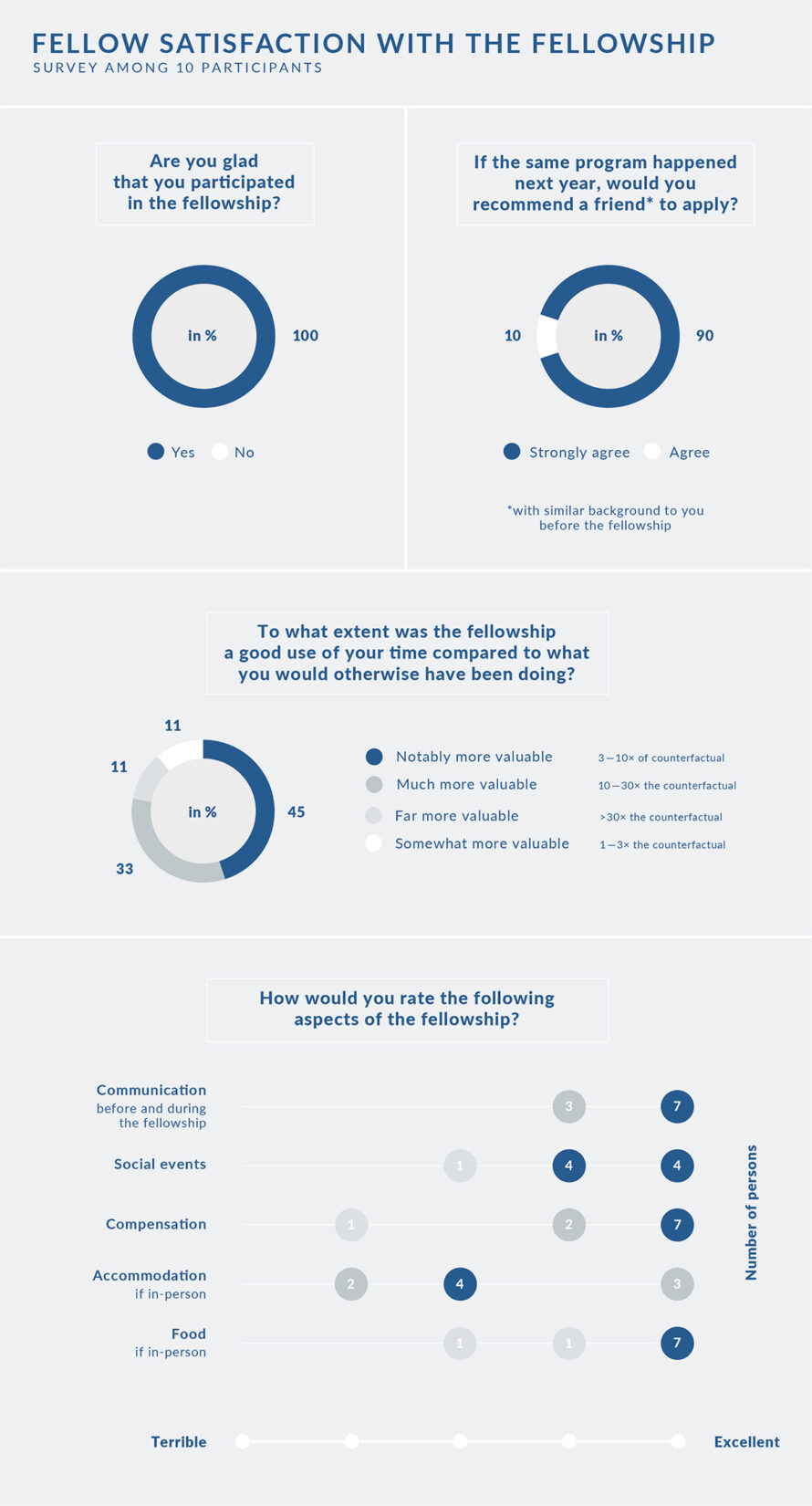 Summer Research Fellowship – Center on Long-Term Risk