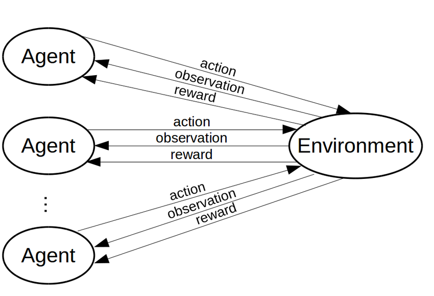 Formalizing Preference Utilitarianism in Physical World Models – Center ...