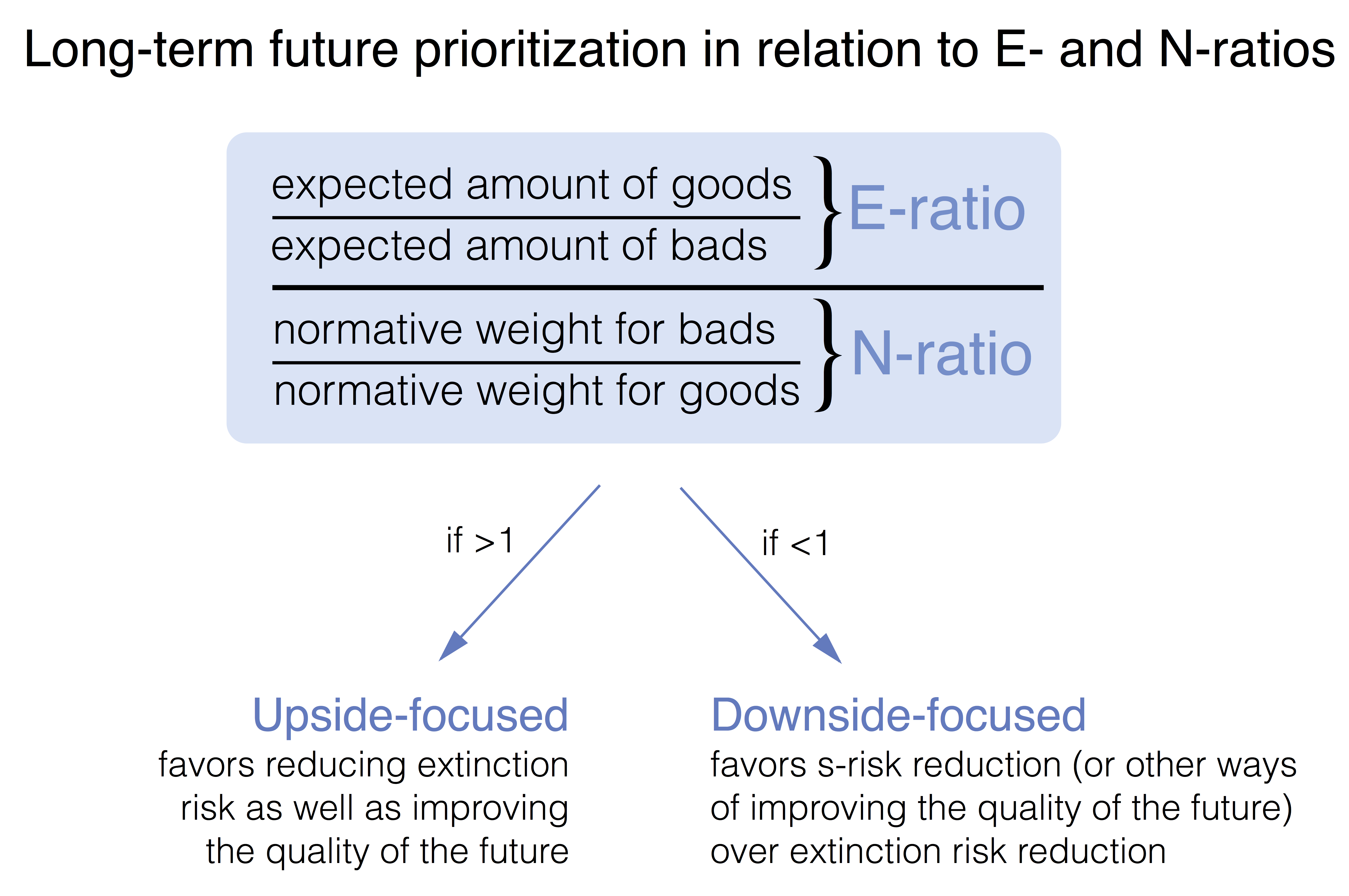 Descriptive Population Ethics and Its Relevance for Cause ...